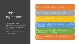How Tablets are Manufactured? | PPTX