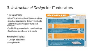 Instructional design for i.t. educators | PPTX