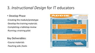Instructional design for i.t. educators | PPTX