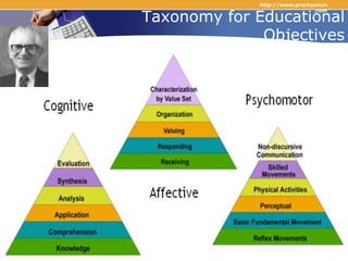 Teaching and Learning Theories for Instructional Development | PPTX