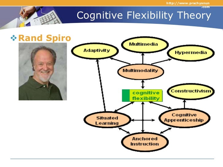 Teaching and Learning Theories for Instructional Development