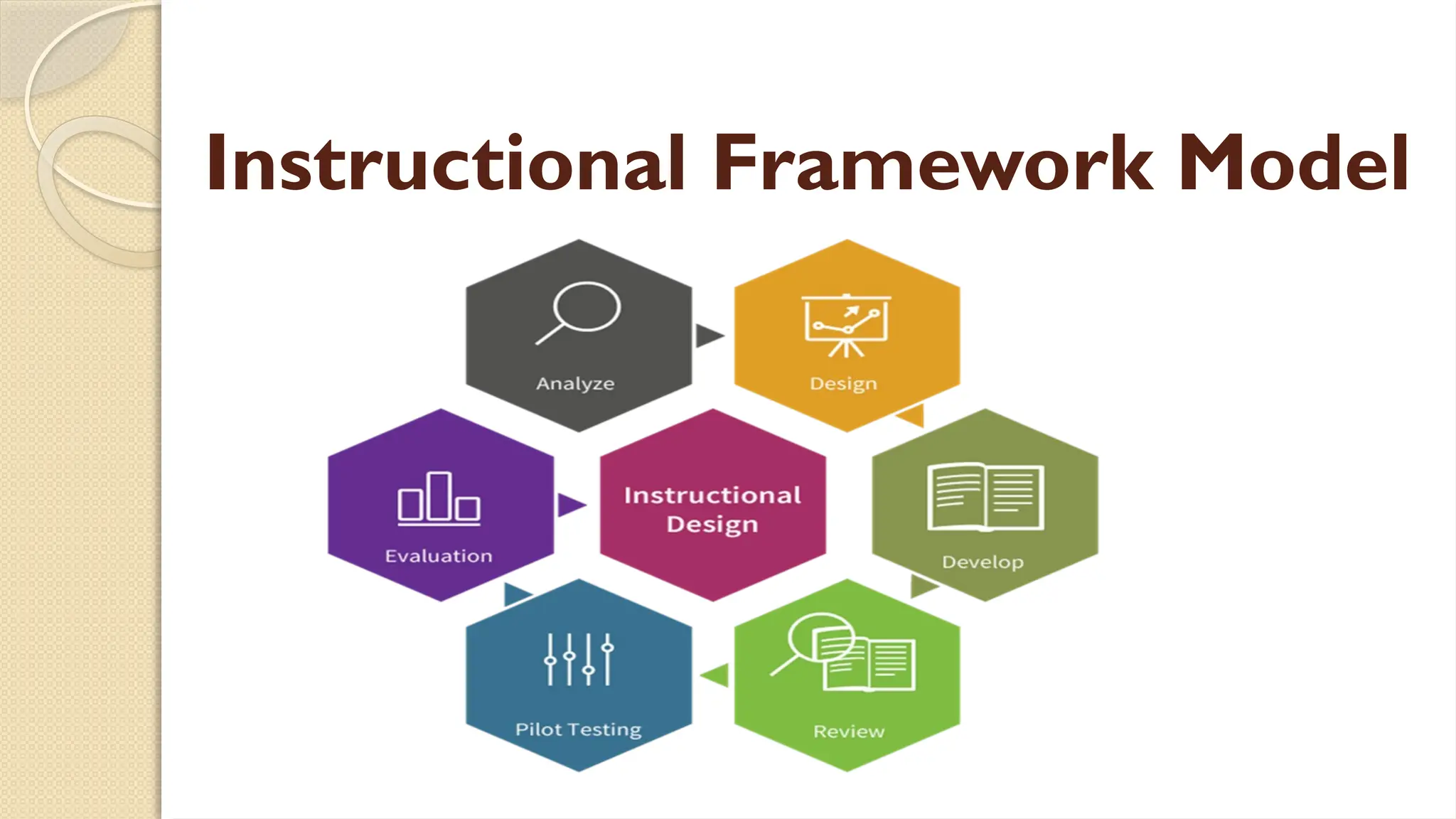 Instructional Design Framework.ppt gfdgfgdrg x | PPTX