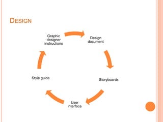 Instructional Designing Process | PPT