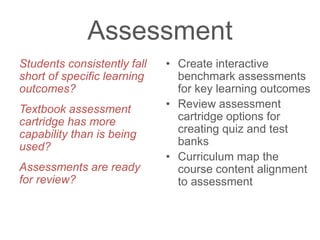 Instructional design: What It Is, What It Isn't | PPTX