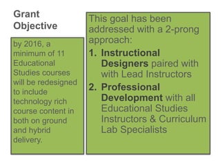 Instructional design: What It Is, What It Isn't | PPTX