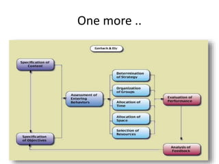 Instructional Design Model | PPT
