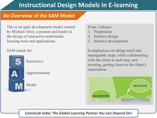 Instructional Design Model in E-learning | PPTX