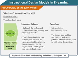 Instructional Design Model in E-learning | PPTX