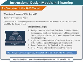 Instructional Design Model in E-learning | PPTX