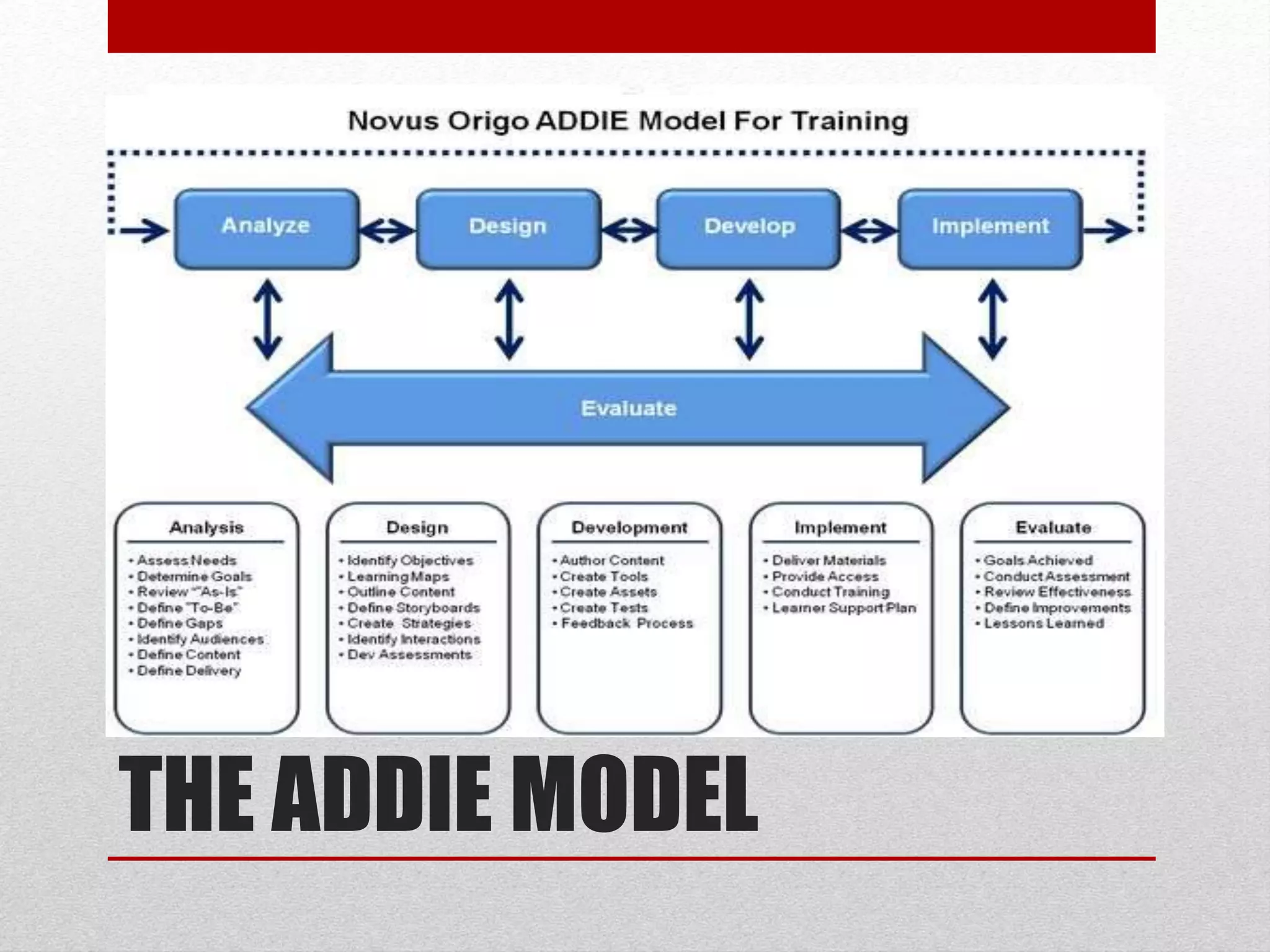 Instructional design models | PPT