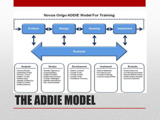 Instructional design models | PPT
