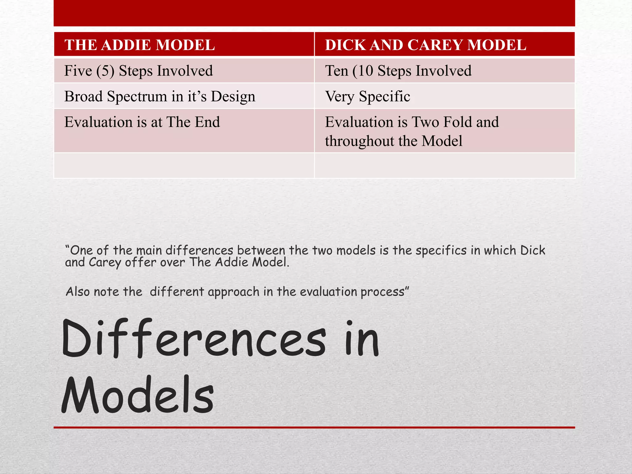 Instructional design models | PPT