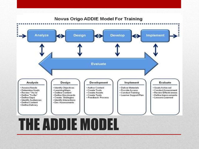 Instructional design models | PPT