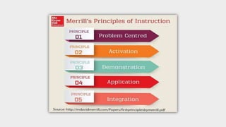 INSTRUCTIONAL DESIGN MODELS.pptx