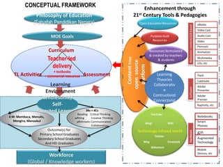 Instructional design next gen | PPTX | Education industry | Industries