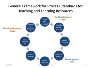 Instructional design next gen | PPTX | Education industry | Industries