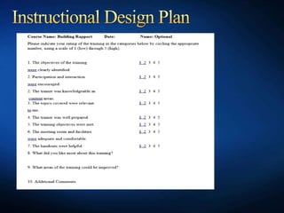 Instructional Design Plan PowerPoint | PPT