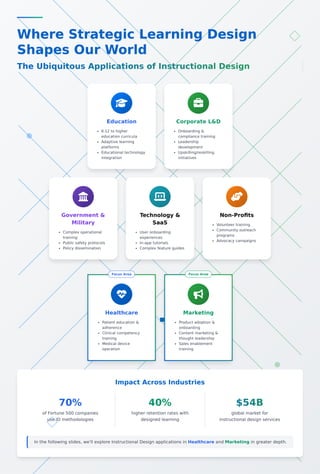 Strategic Instructional Design: Driving Results in Healthcare ...