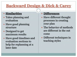Instructional design project 1 | PPTX