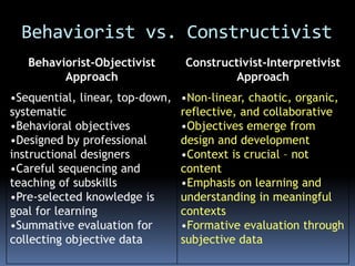 Instructional design review | PDF