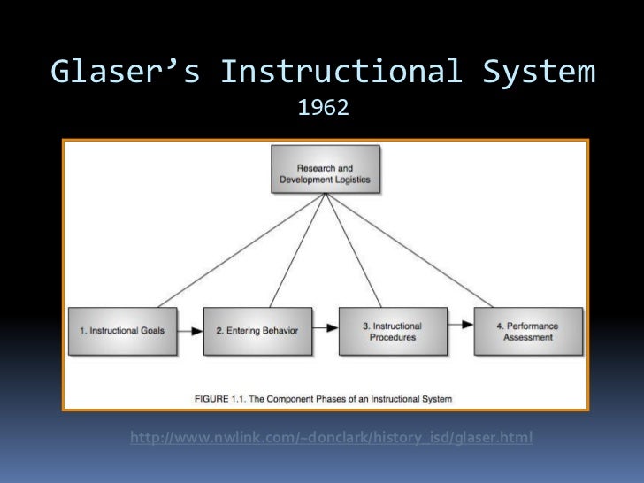 Instructional design review
