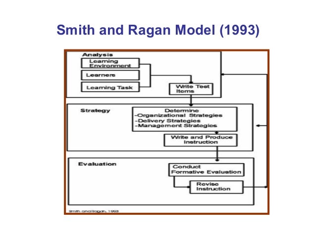 Instructional Design