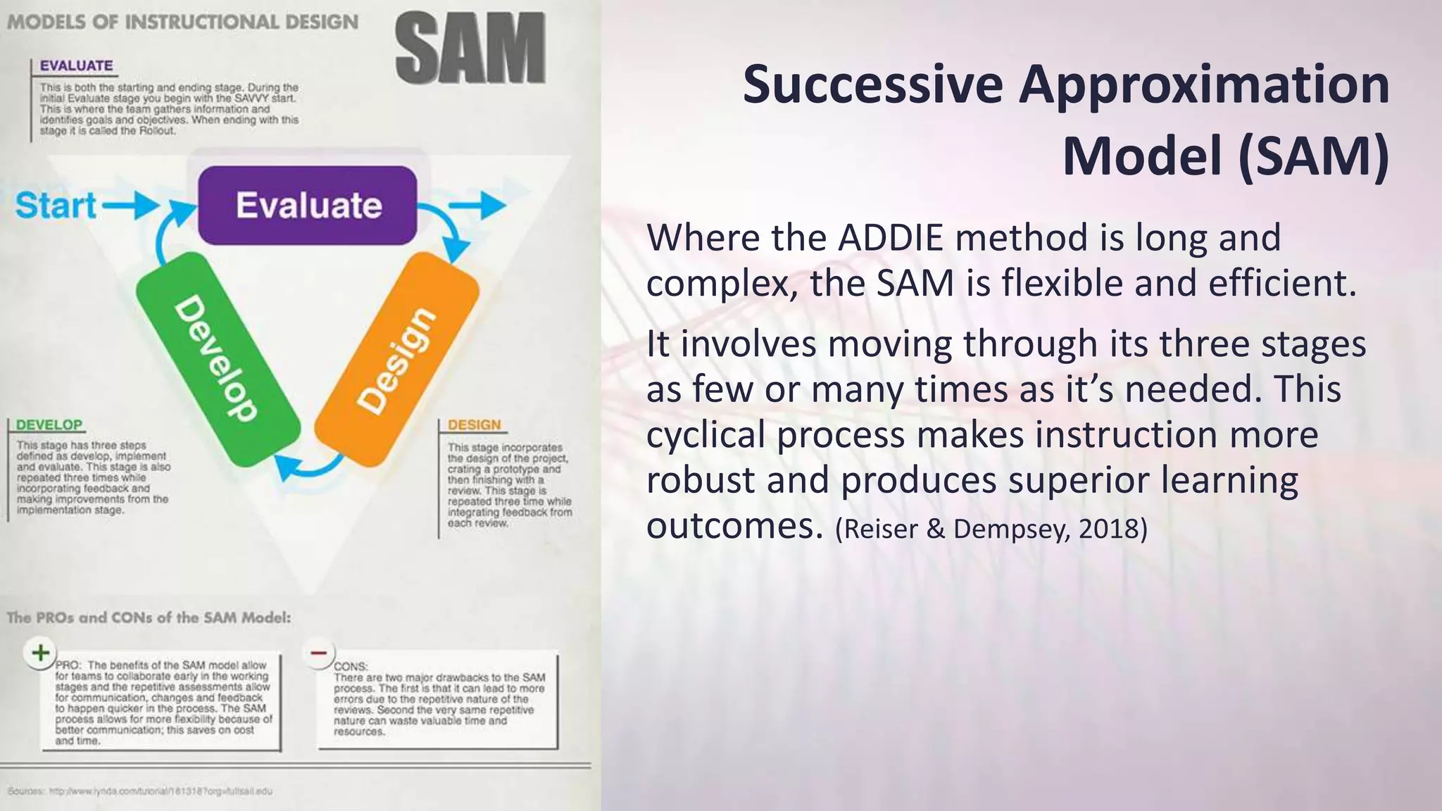 Instructional Design & Technology Explained.pptx