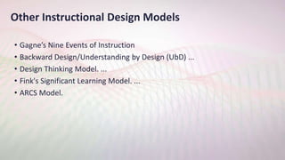 Instructional Design & Technology Explained.pptx