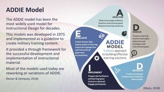 Instructional Design & Technology Explained.pptx