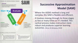 Instructional Design & Technology Explained.pptx