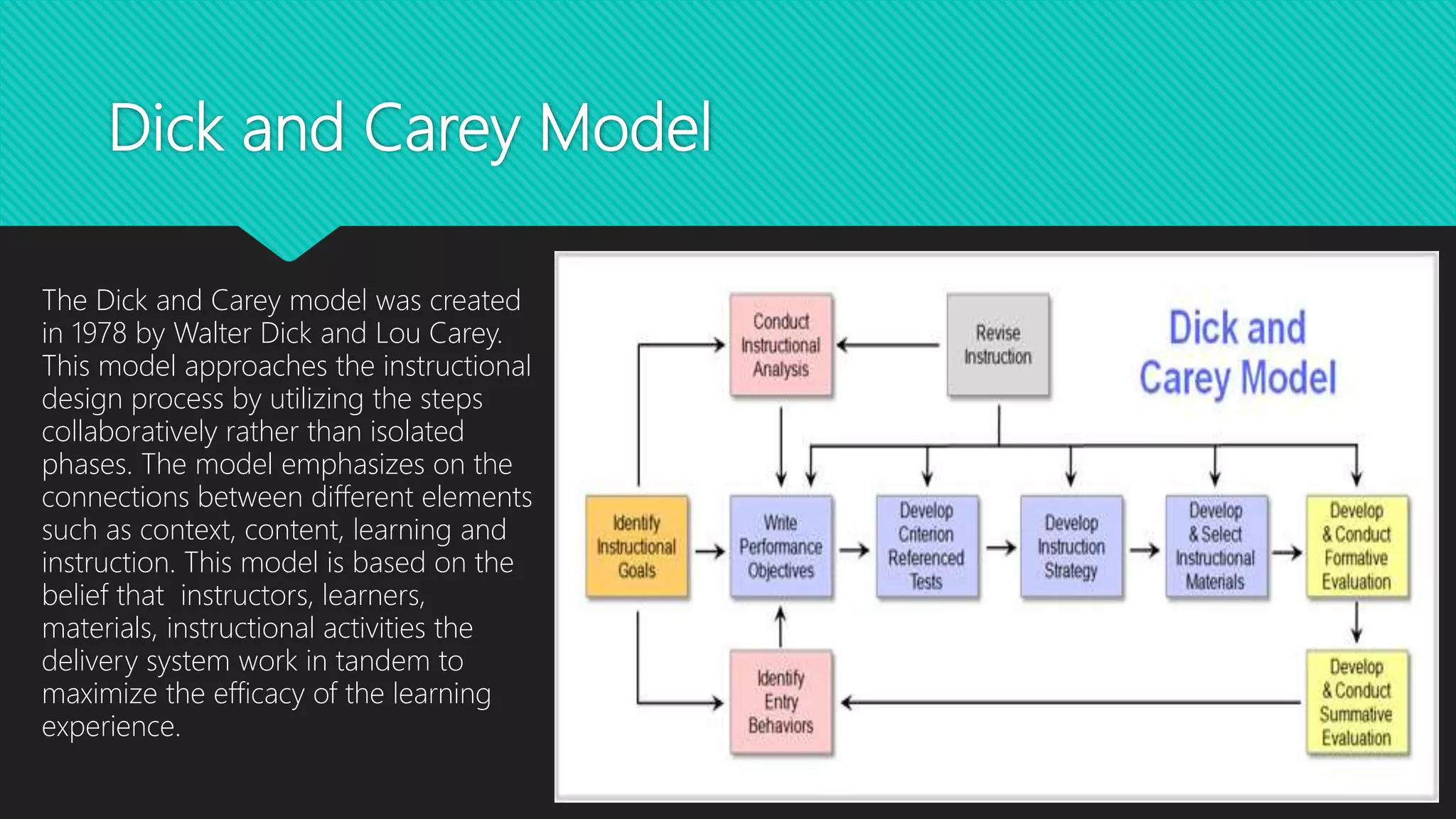 Instructional design week 3 work | PPTX