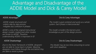Instructional design week 3 work | PPT