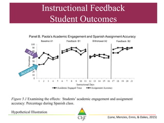 Instructional Feedback | PPTX | Educational Assessment | Education