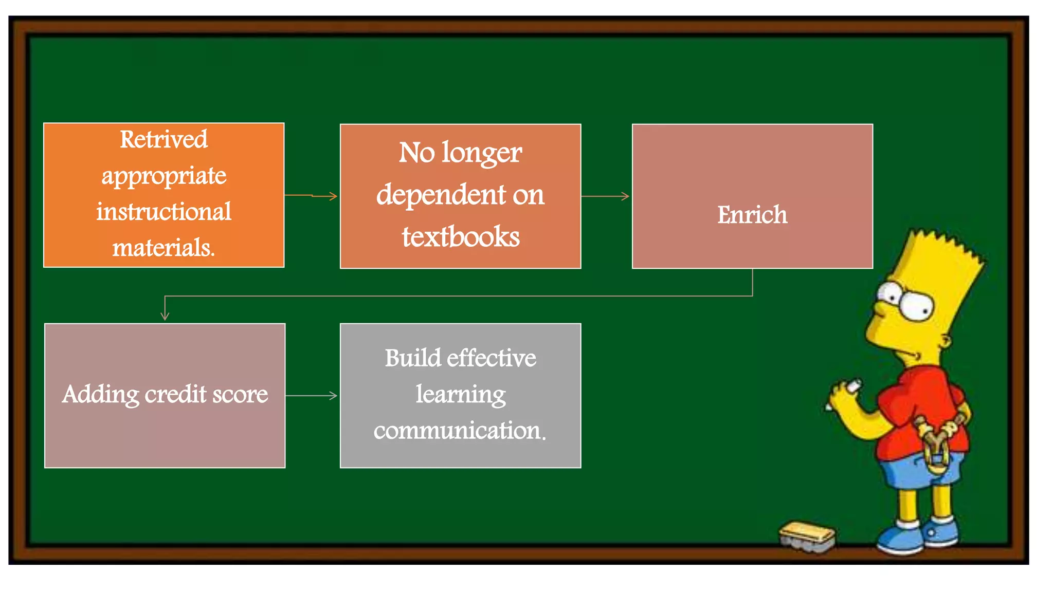 Definition of Instructional Materials | PPTX