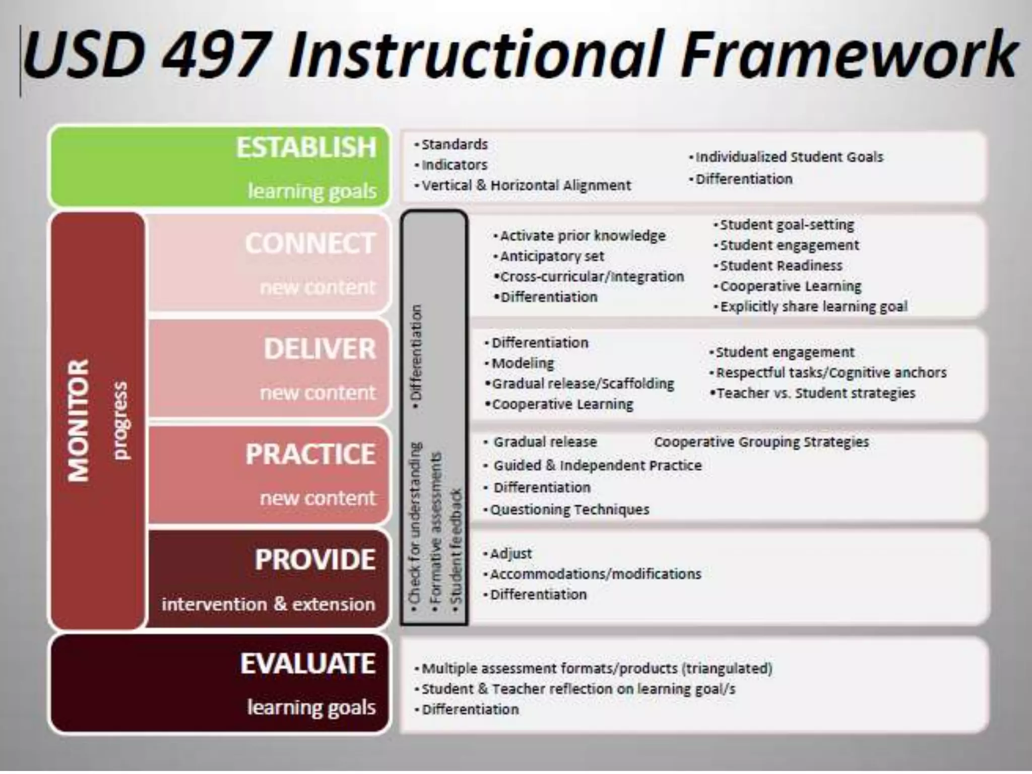 USD 497 Instructional Frameworks | PPTX