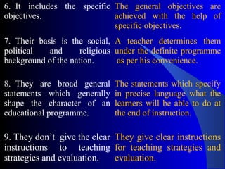 Instructional goals and objectives | PPT