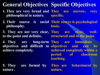 Instructional goals and objectives | PPT