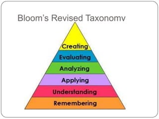 Instructional goals & objectives_BTO | PPTX