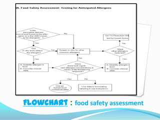 Instructional images | PPT