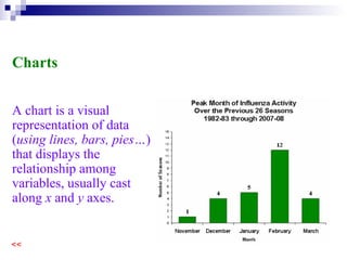 Learn about Instructional Images and H1N1 Flu | PPT | Free Download