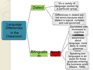 Instructional leadership (chapter 2 student diversity) | PPT
