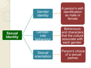 Instructional leadership (chapter 2 student diversity) | PPT