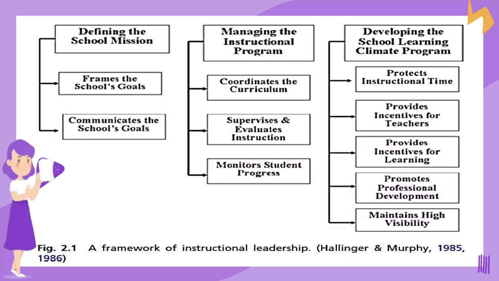 INSTRUCTIONAL LEADERSHIP(M7)_SILA (EDUC 8).pptx