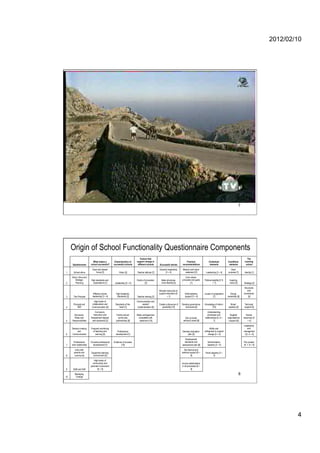 Instructional leadership workshop Session 2 | PDF | Professional School | Postgraduate Education