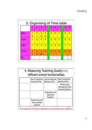 Instructional leadership workshop Session 2 | PDF | Professional School | Postgraduate Education