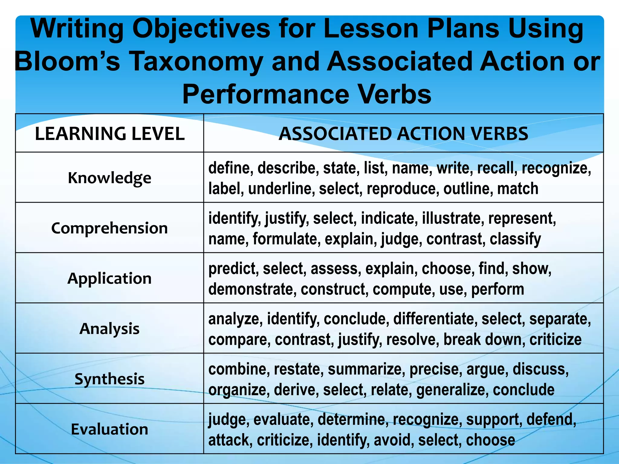 Instructional learning objectives | PPTX