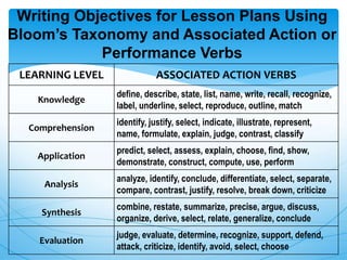 Instructional learning objectives | PPTX | Educational Assessment ...