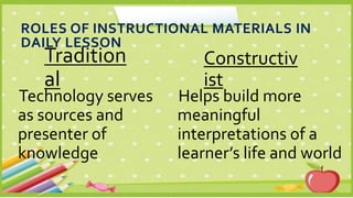 Instructional materials | PPTX