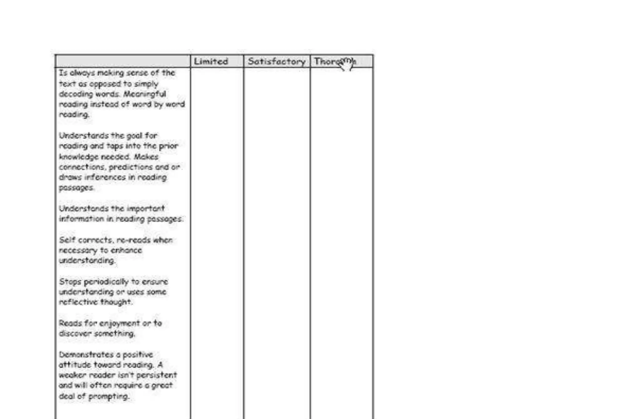 Instructional materials for sped | DOCX