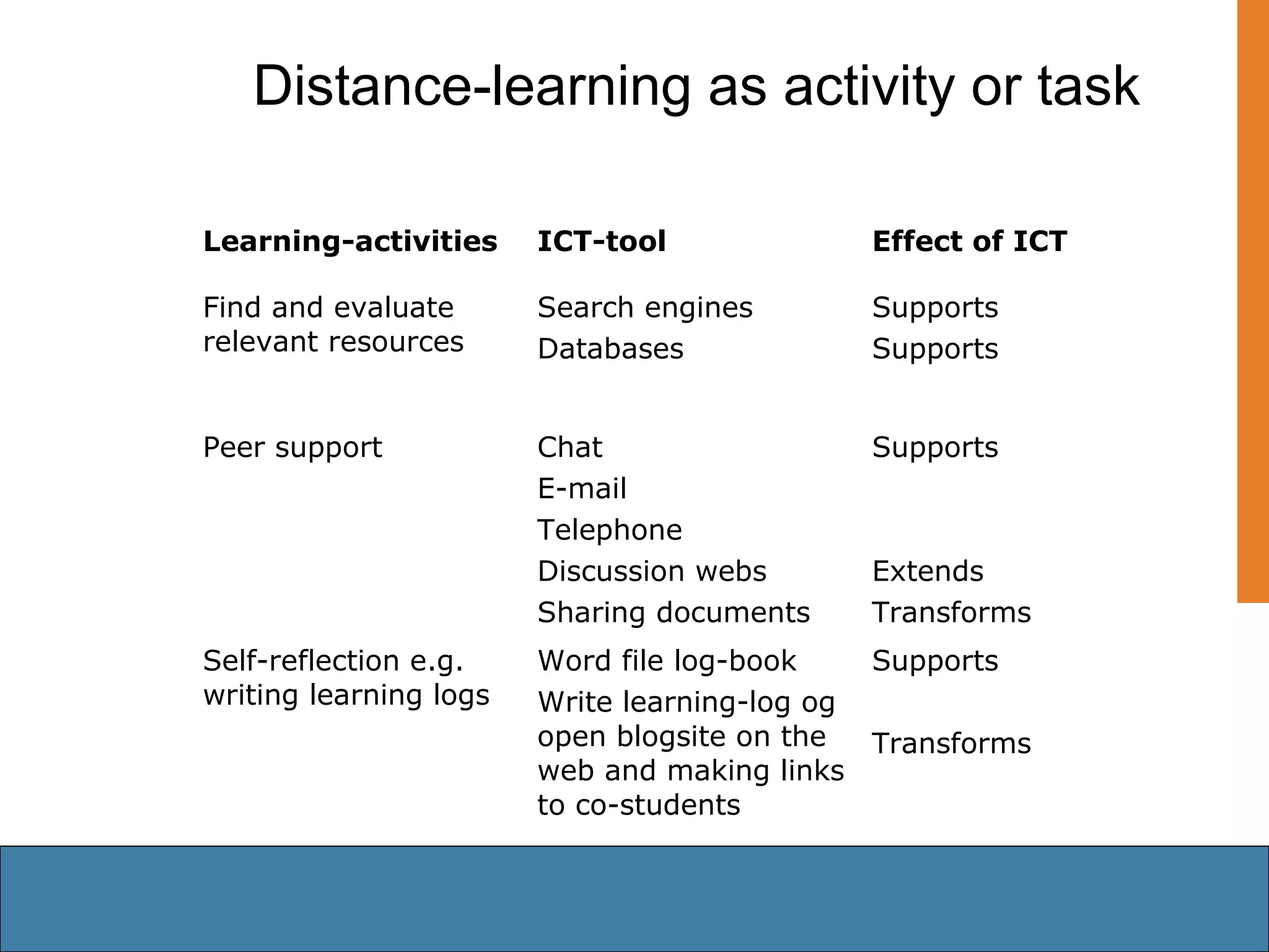 Instructional materials & ict | PPT